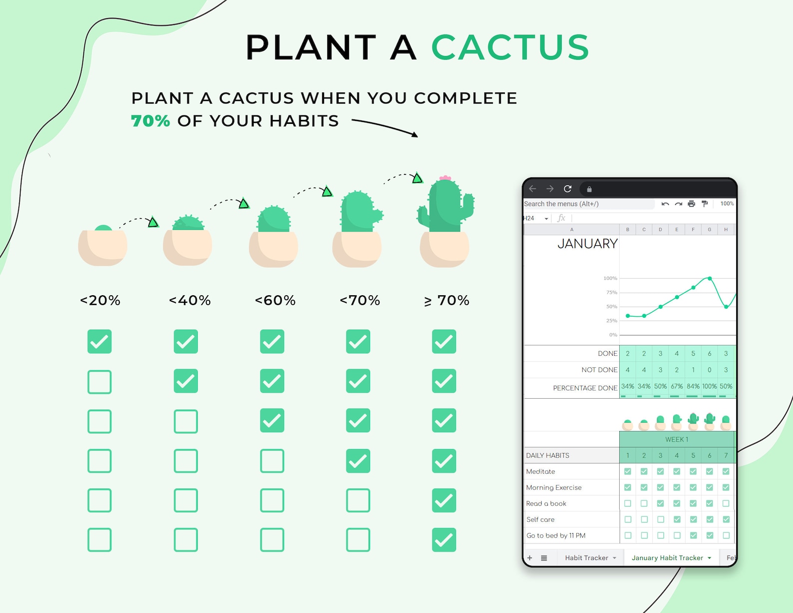 Plant a Cactus Habit Tracker Spreadsheet Google Sheets - Etsy