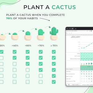 Plant a Cactus - Habit Tracker Spreadsheet, Google Sheets Template ...