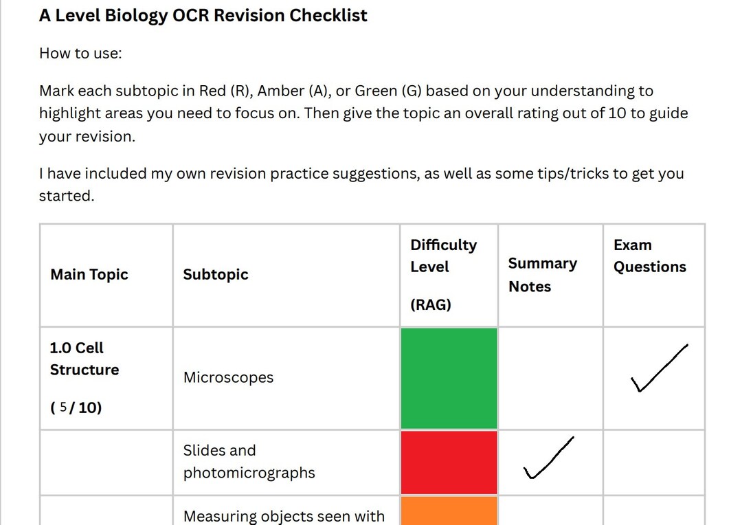 A Level OCR Biology Revision Checklist - Etsy