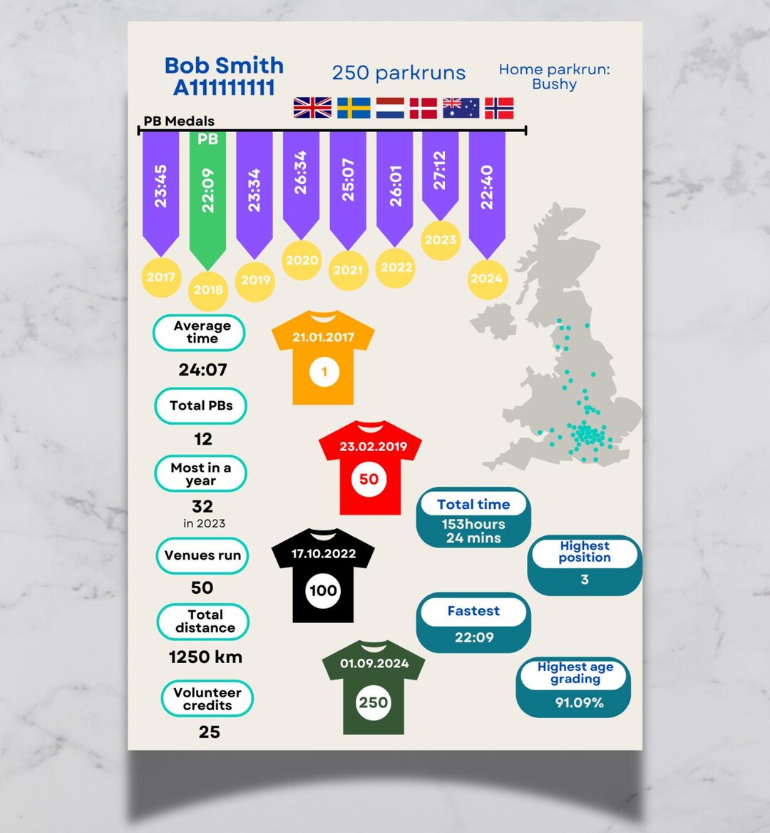 Personalised Digital Parkrun Print Gift // Parkrun Tourist Stats Poster ...