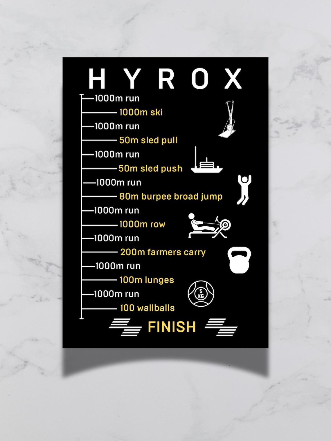2 Hyrox Motivational Prints // Digital Set of Inspirational Fitness ...