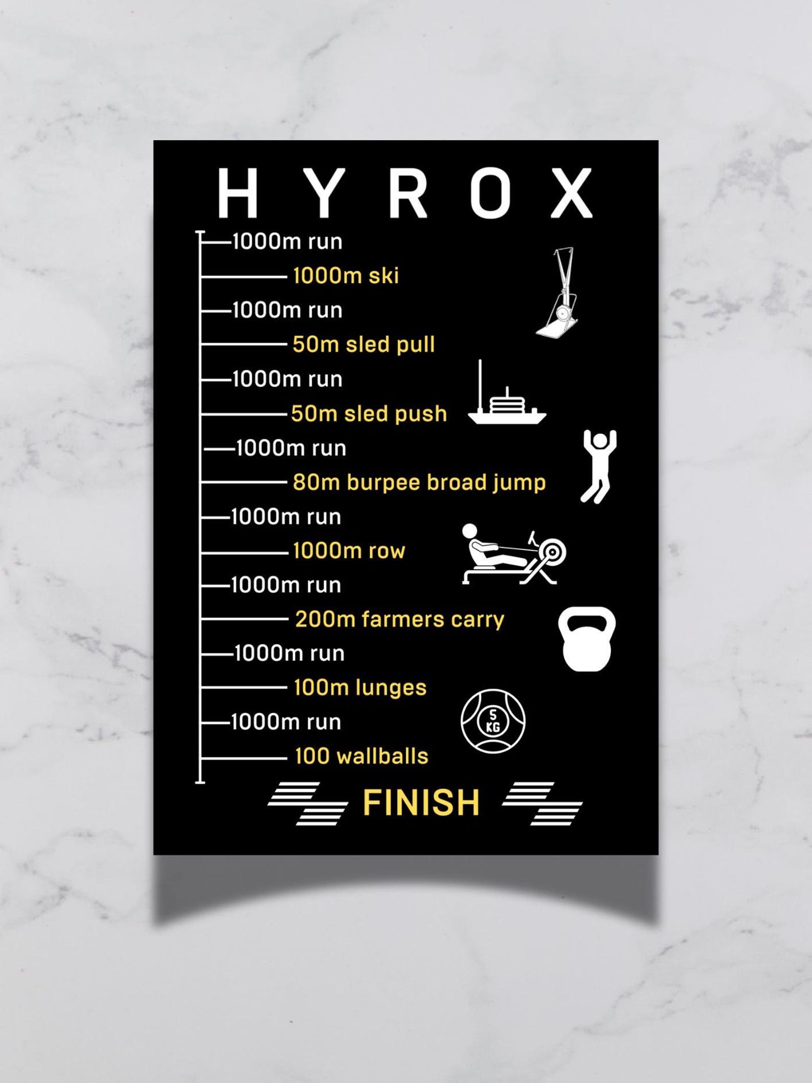 3 Hyrox Motivational Prints // Digital Set of Inspirational Fitness ...