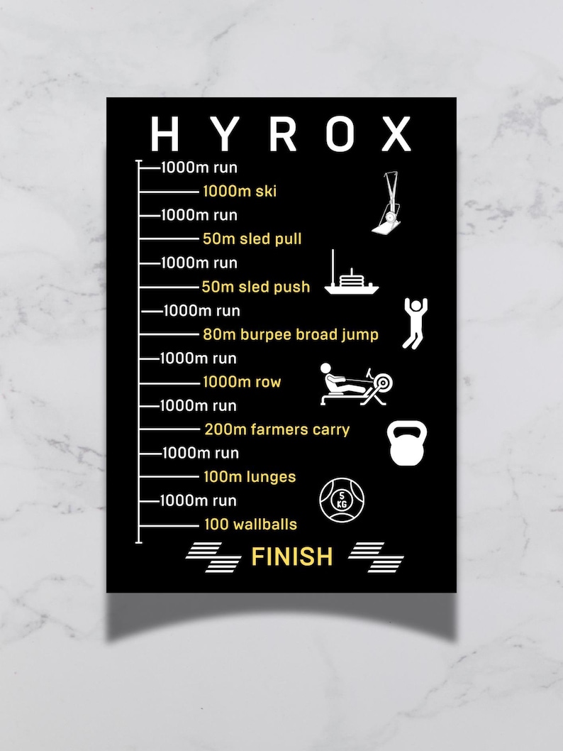 3 Hyrox Motivational Prints // Digital Set of Inspirational Fitness ...