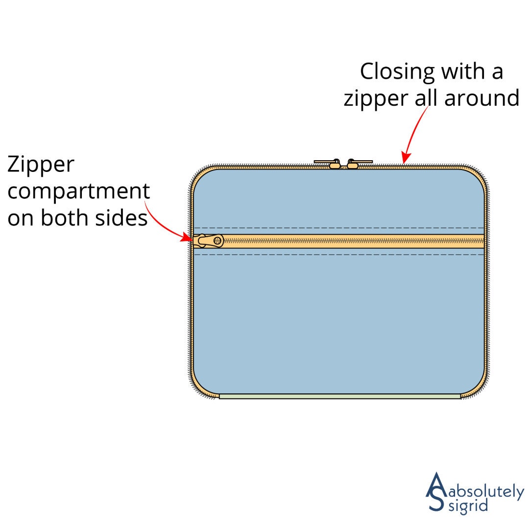 Keep It Sorted - Pdf Pattern for Organizing Pouch Sewing Notions - Etsy