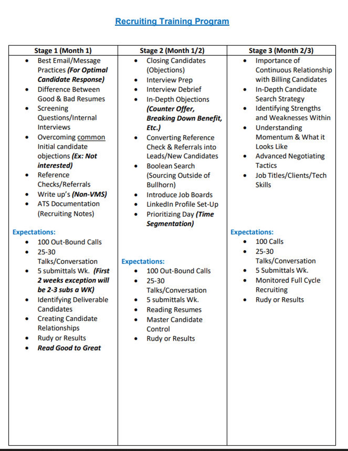 Digital Recruiter Training Guide | Recruiting Planner | Recruiter ...