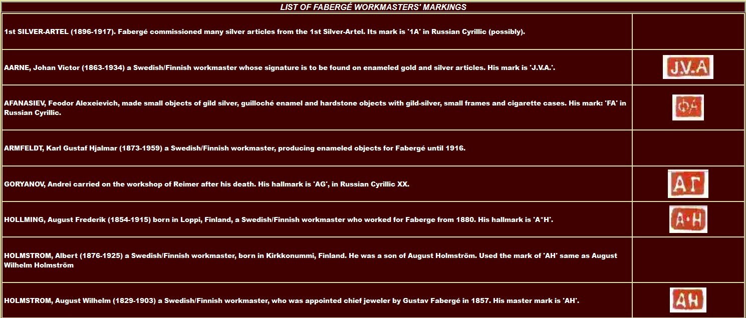 Antique Fabergé Imperial Jeweled Powder Compact Pendant A.W. Holmstrom ...