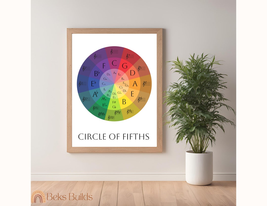 Circle of Fifths Poster, Music Theory, Music Symbols, Orchestra ...