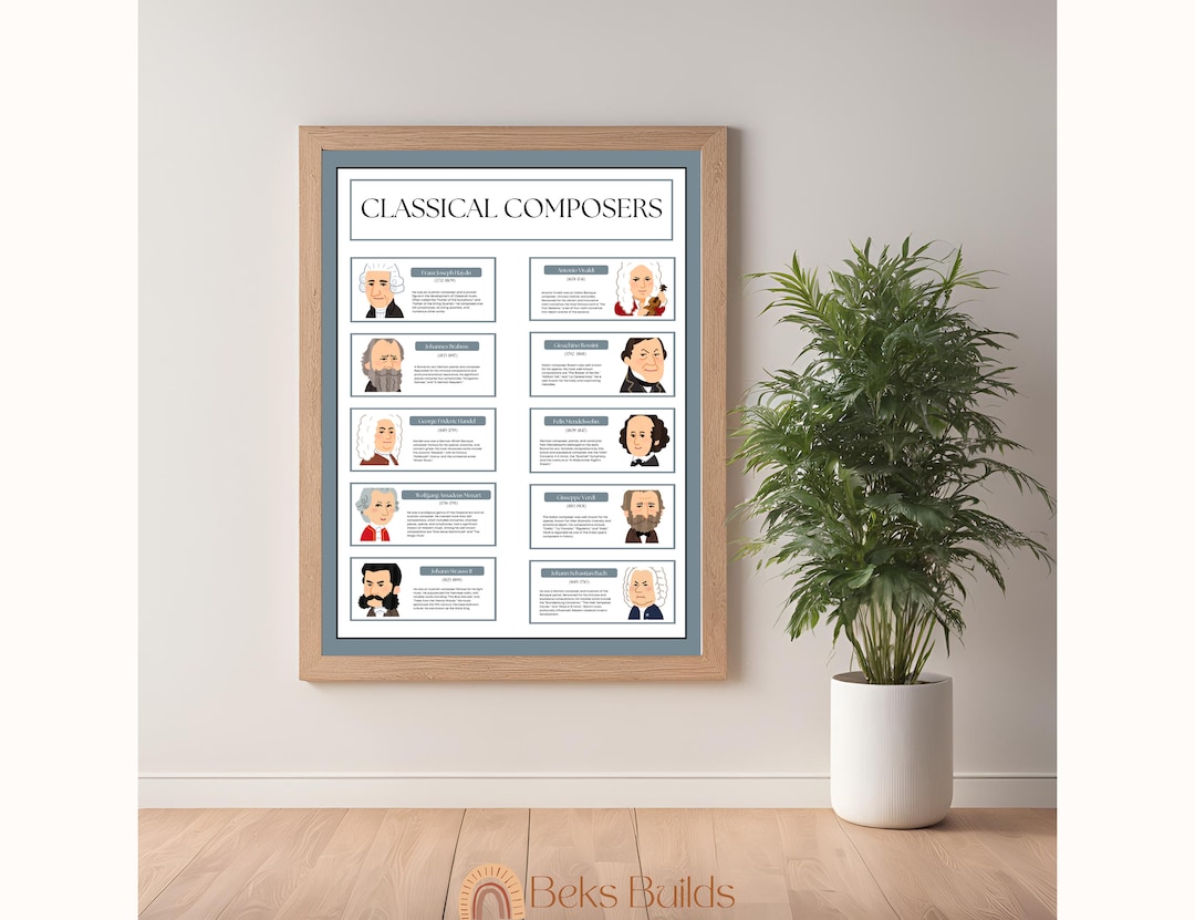 Classical Composer Poster, Orchestra Poster, Music Theory Poster, Music ...