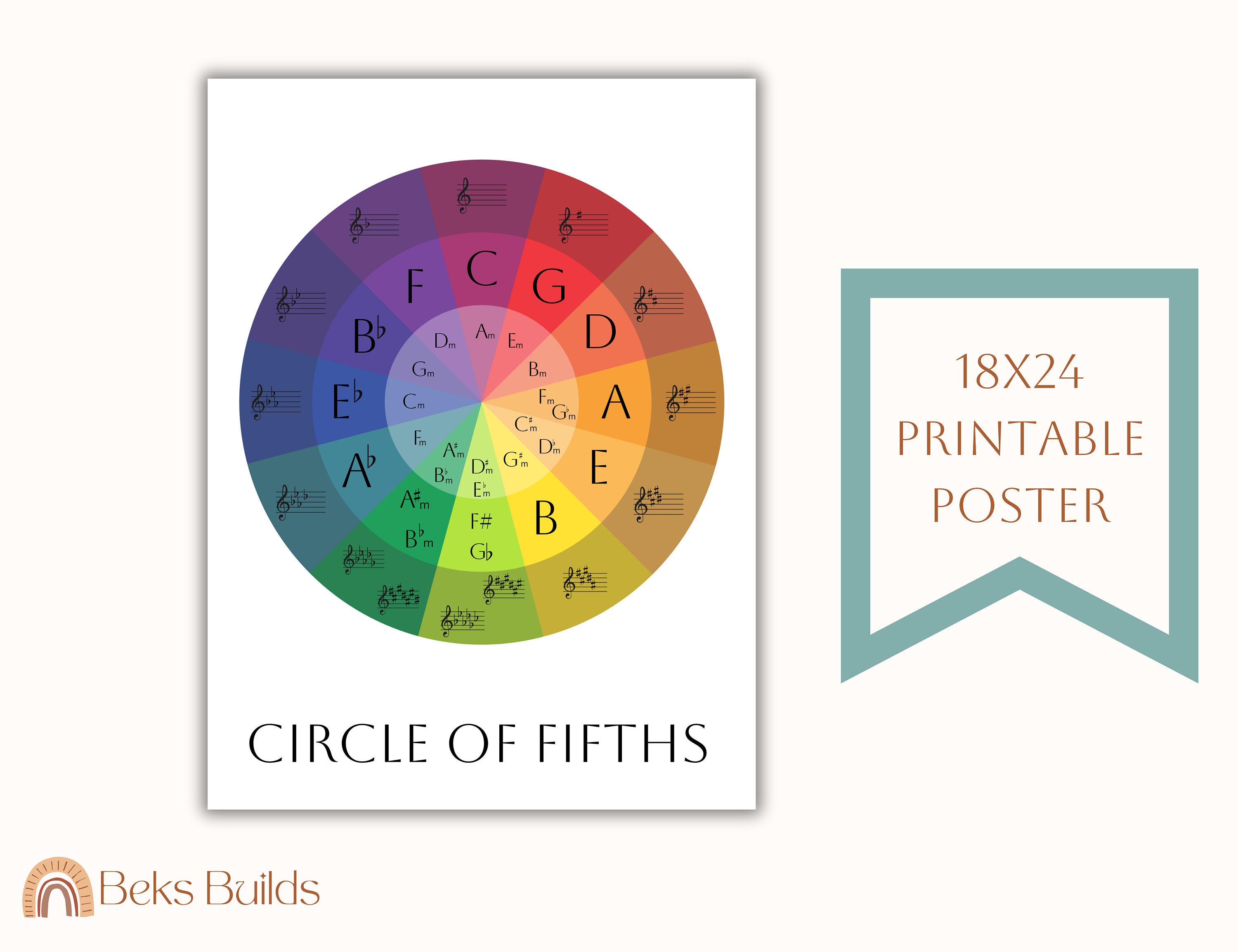 Circle of Fifths Poster, Music Theory, Music Symbols, Orchestra ...