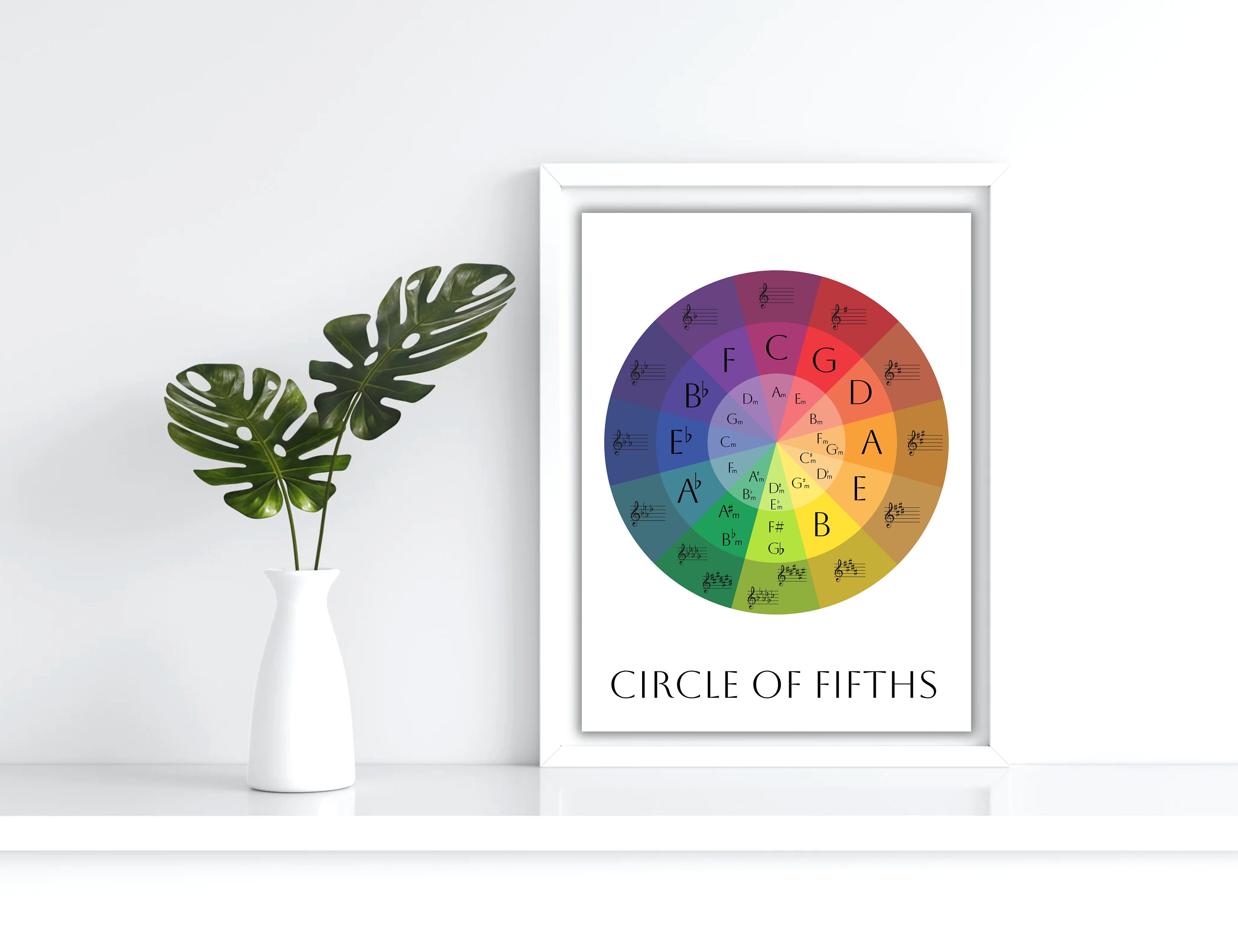 Circle of Fifths Poster, Music Theory, Music Symbols, Orchestra ...