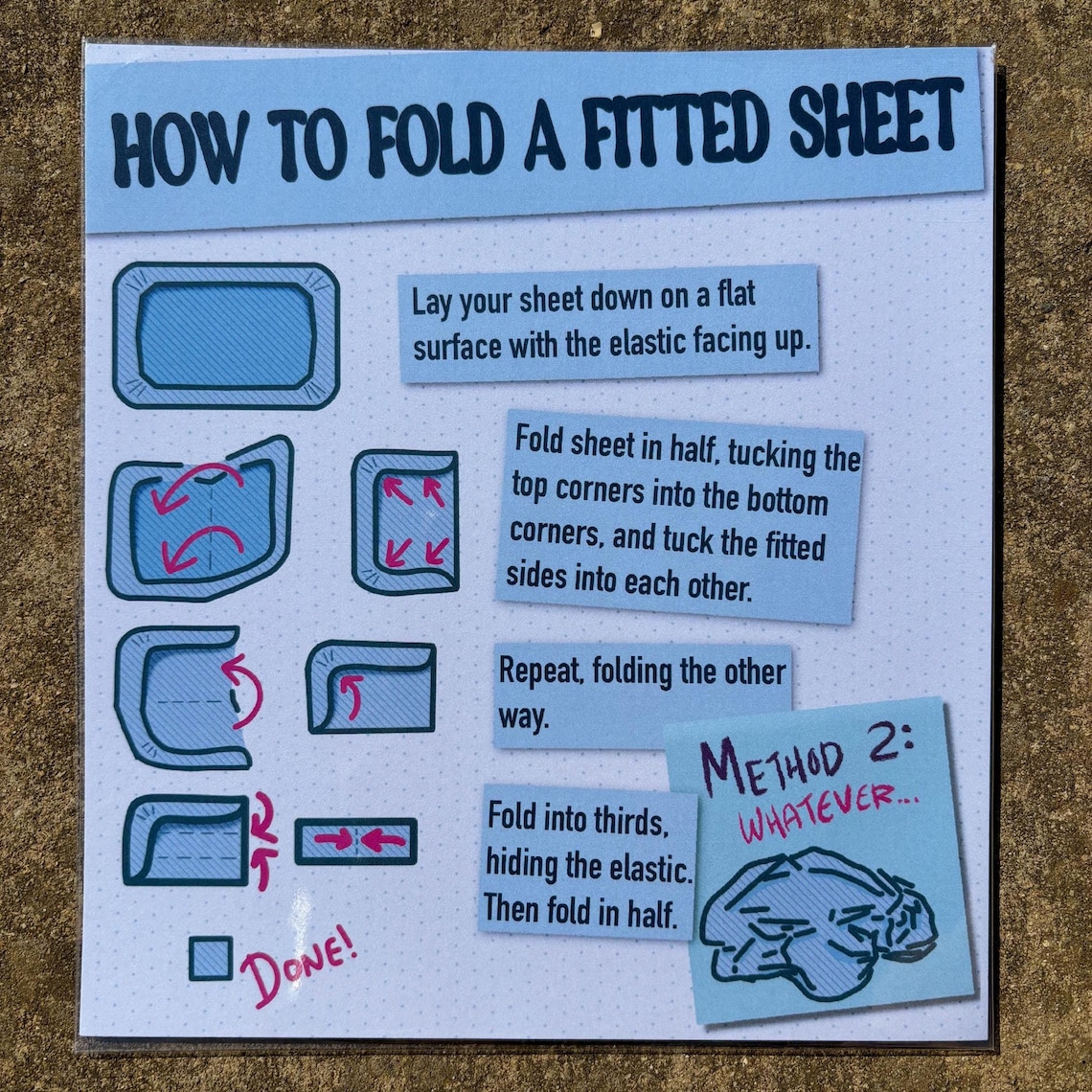 Fitted Sheet Folding Instructions Infographic Print - Etsy