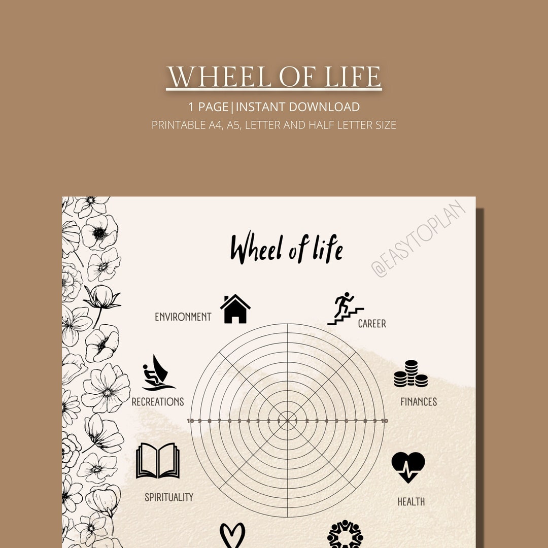 Life Circle, Wheel of Life Printable, Wheel of Balance, Self Care ...