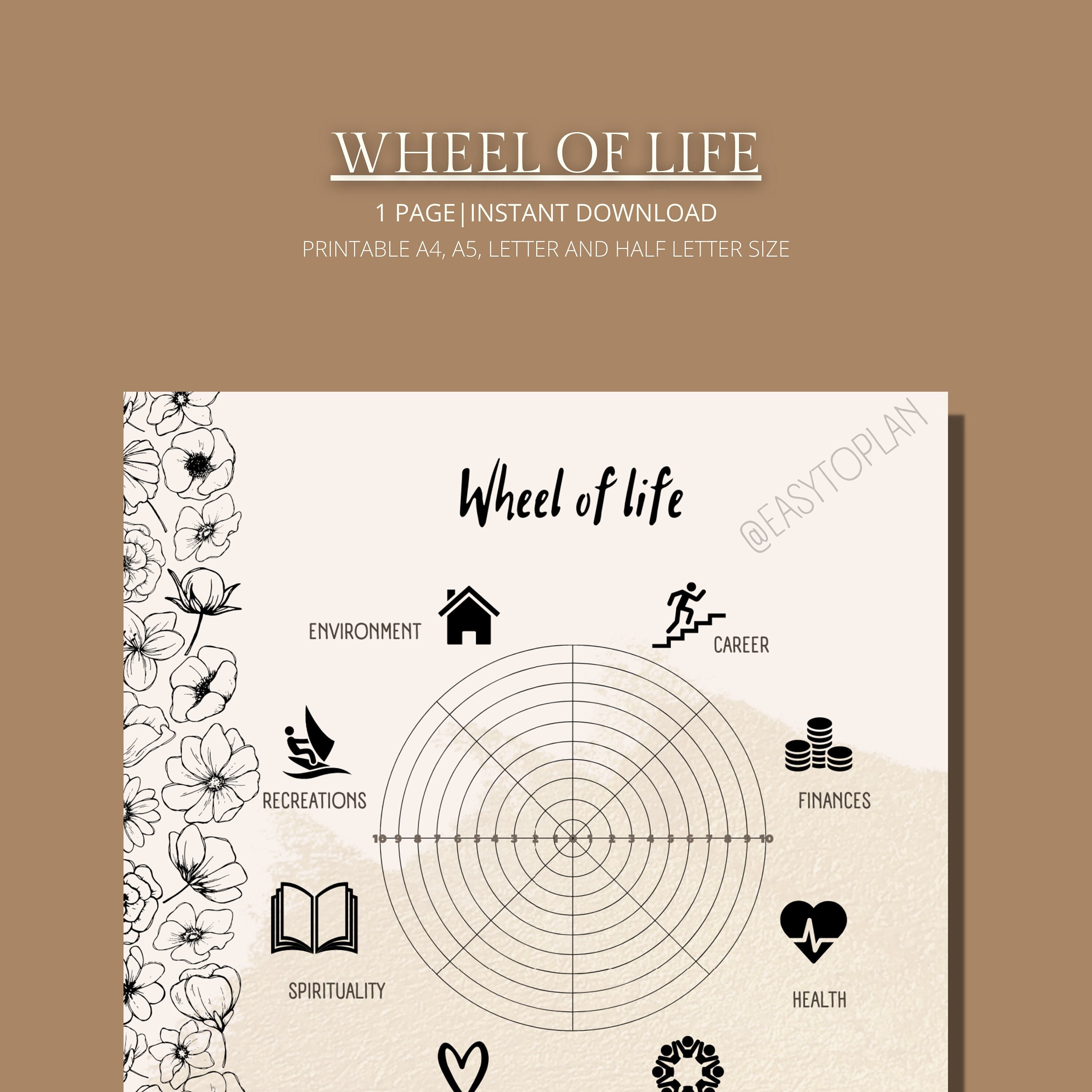 Life Circle, Wheel of Life Printable, Wheel of Balance, Self Care ...