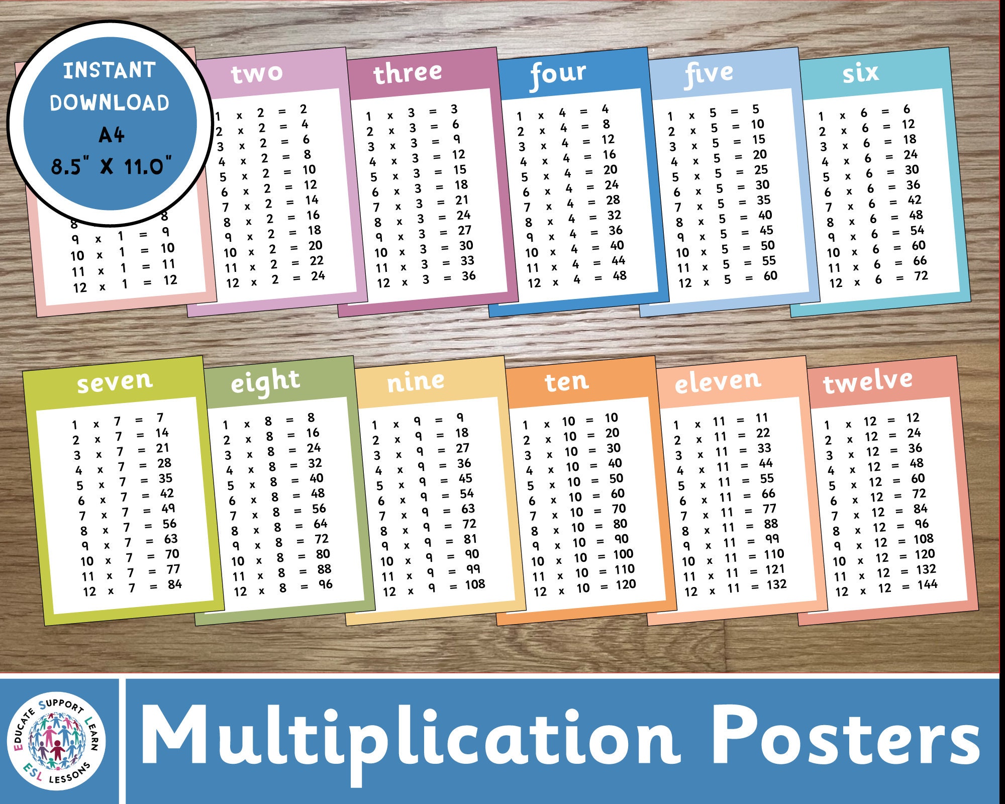 Times Tables Posters. Multiplication Posters for Class Display. Times ...