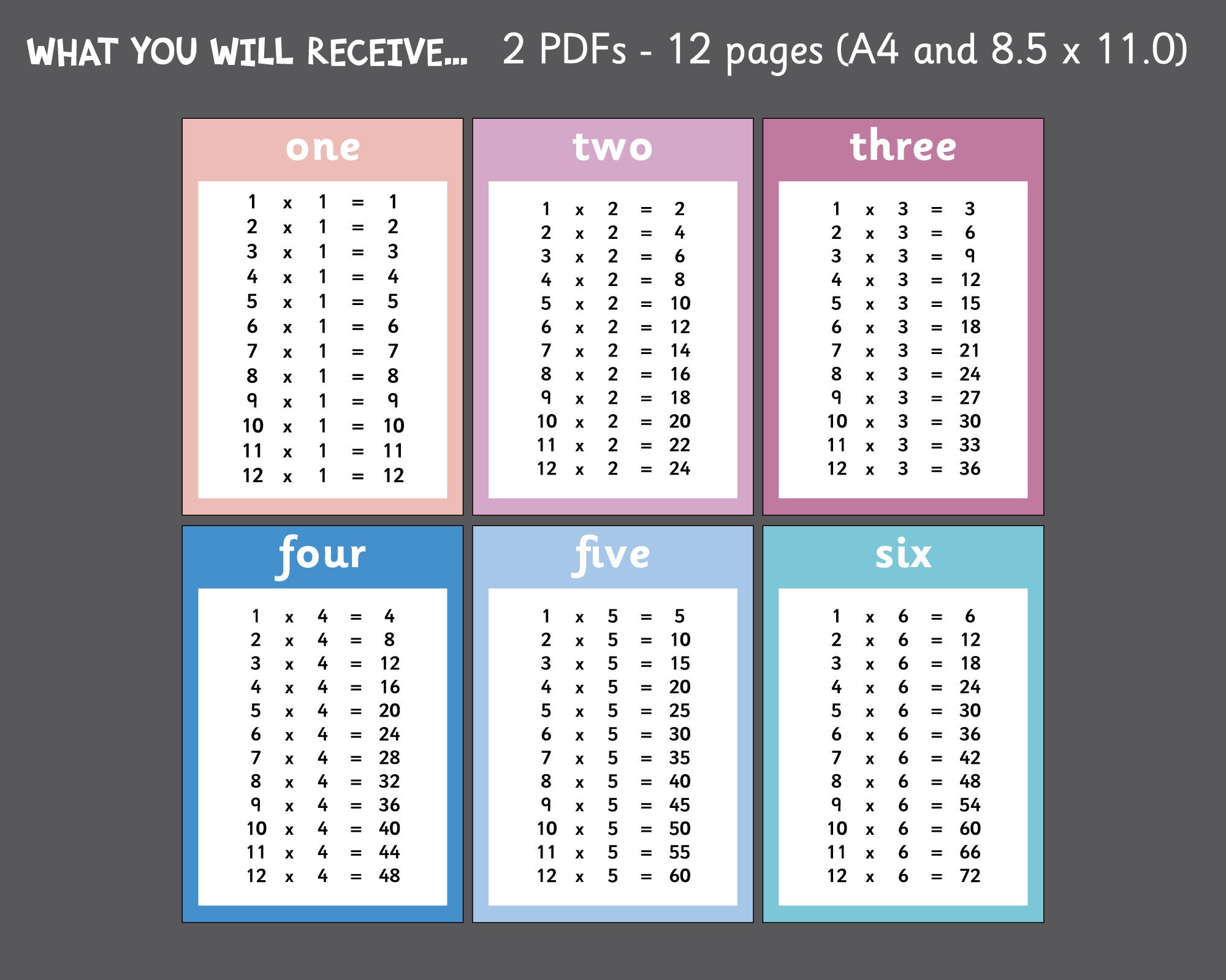 Times Tables Posters. Multiplication Posters for Class Display. Times ...