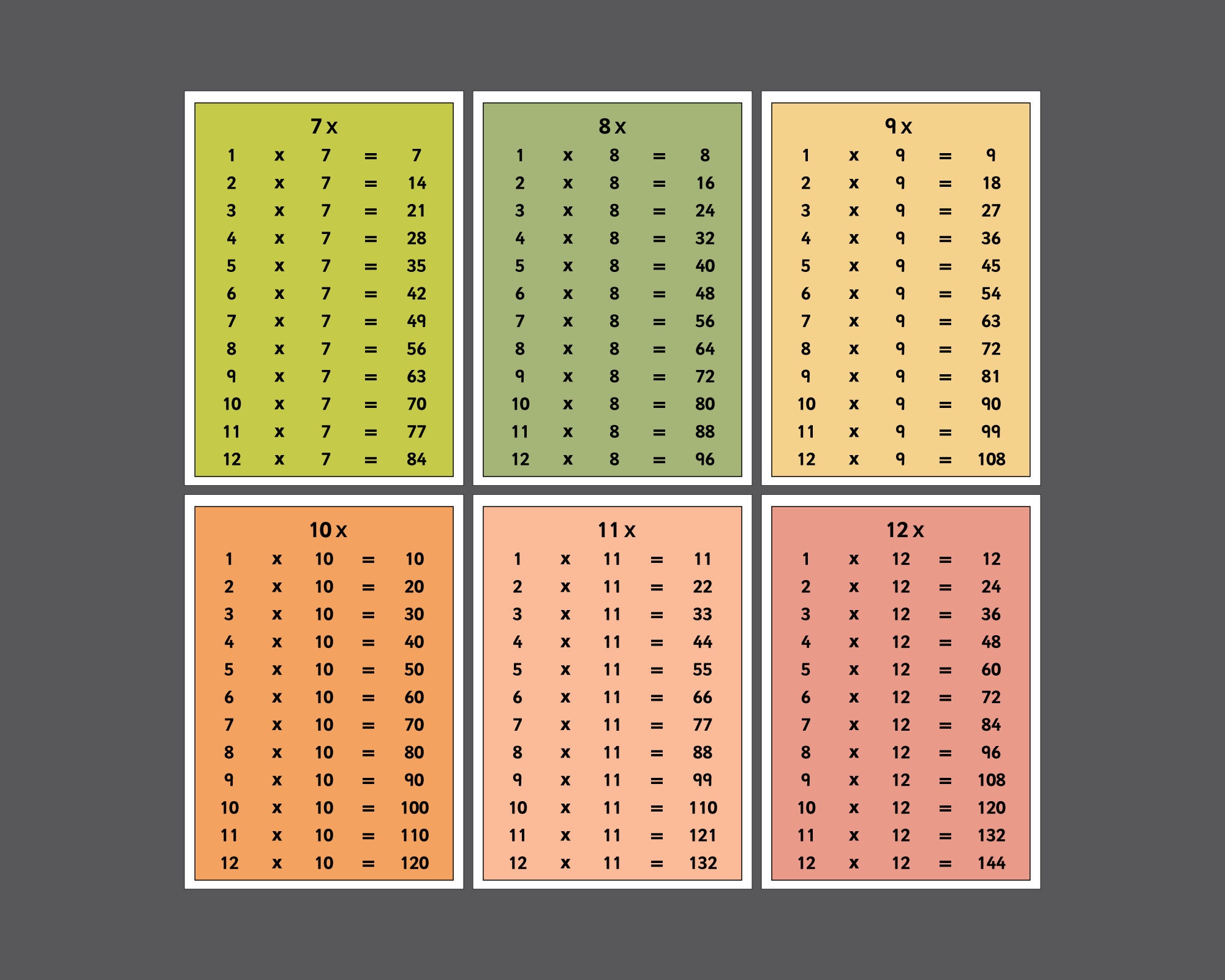 Multiplication Posters for Class Display. Times Tables Facts. Maths ...