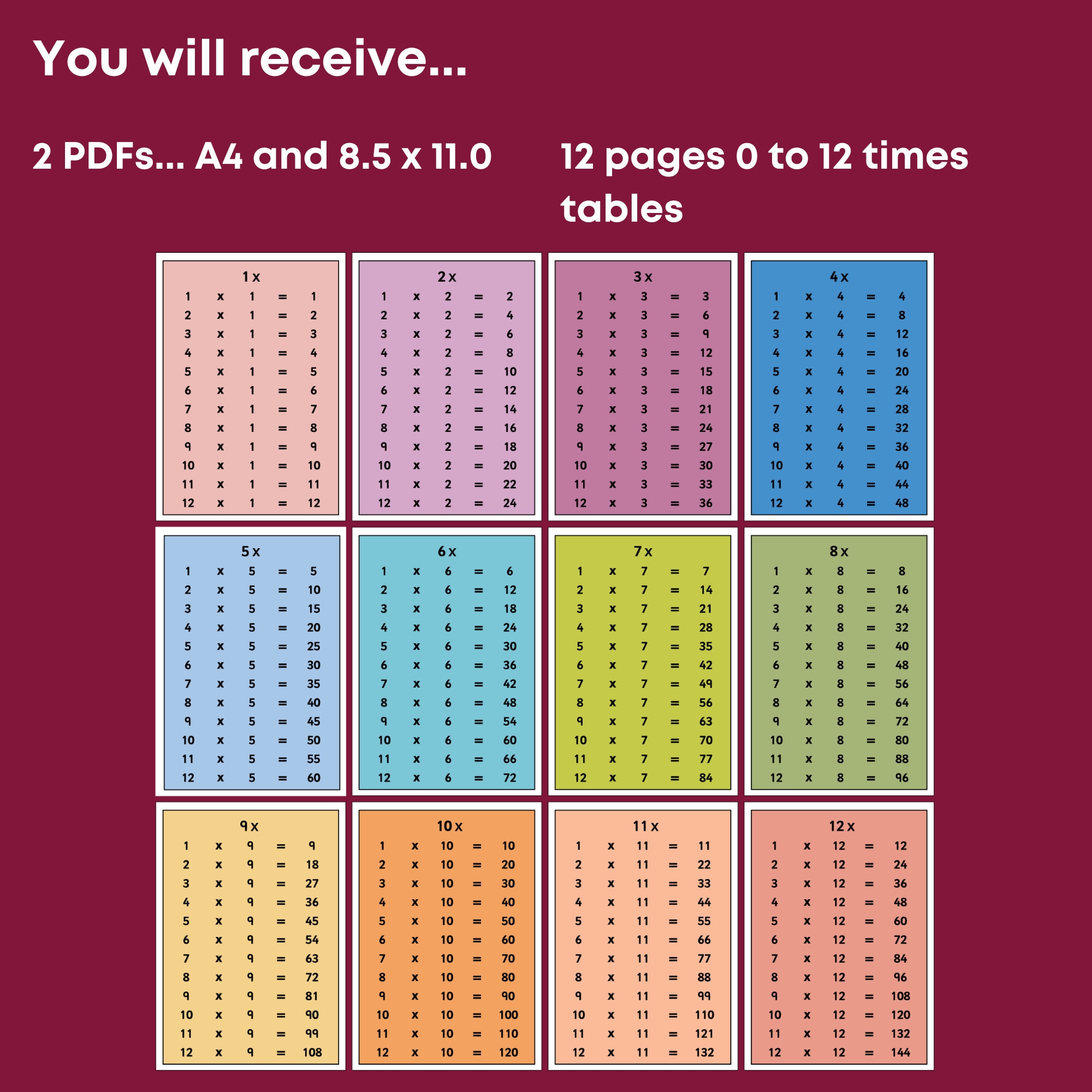 Multiplication Posters. Times Tables Posters. - Etsy
