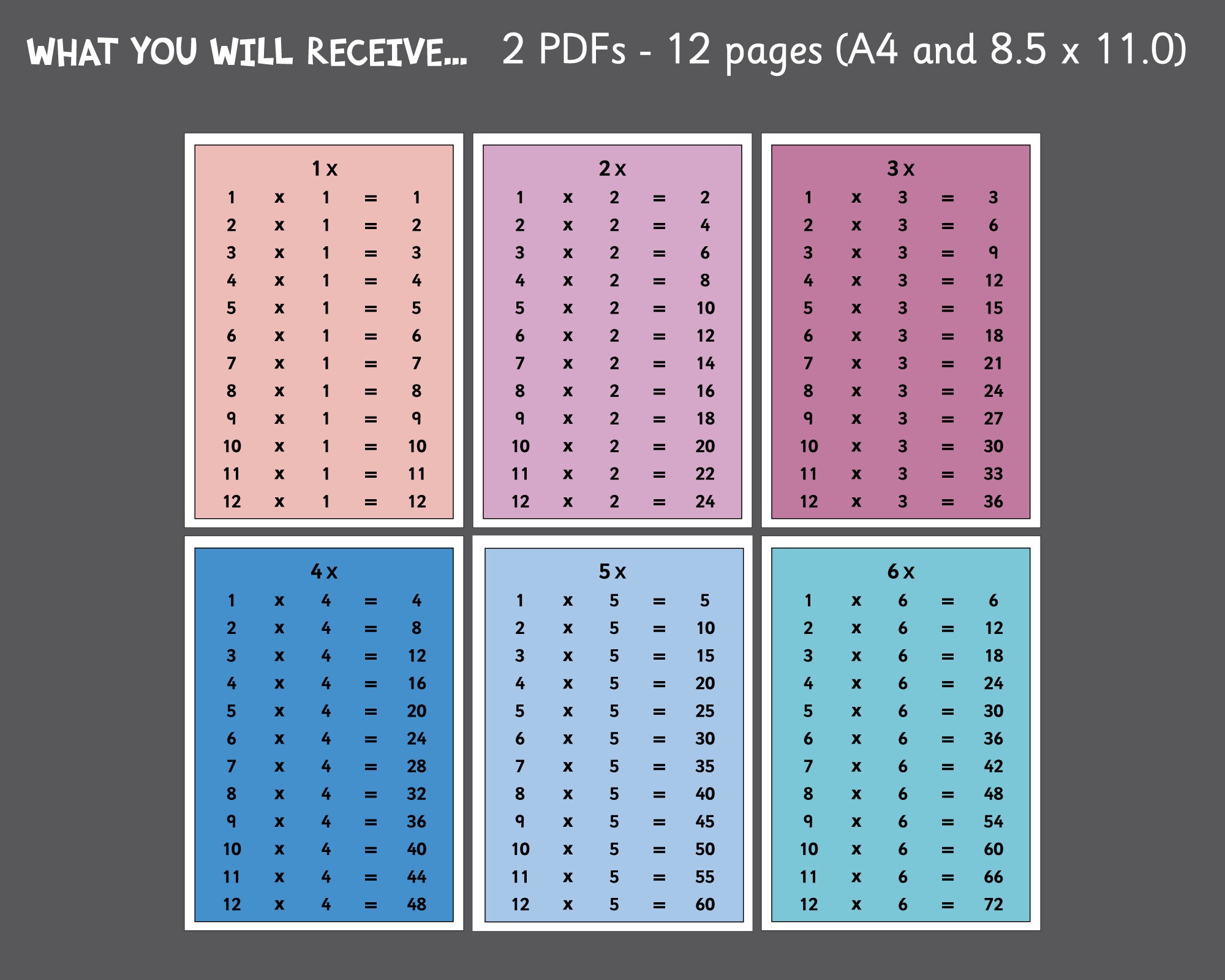 Multiplication Posters for Class Display. Times Tables Facts. Maths ...
