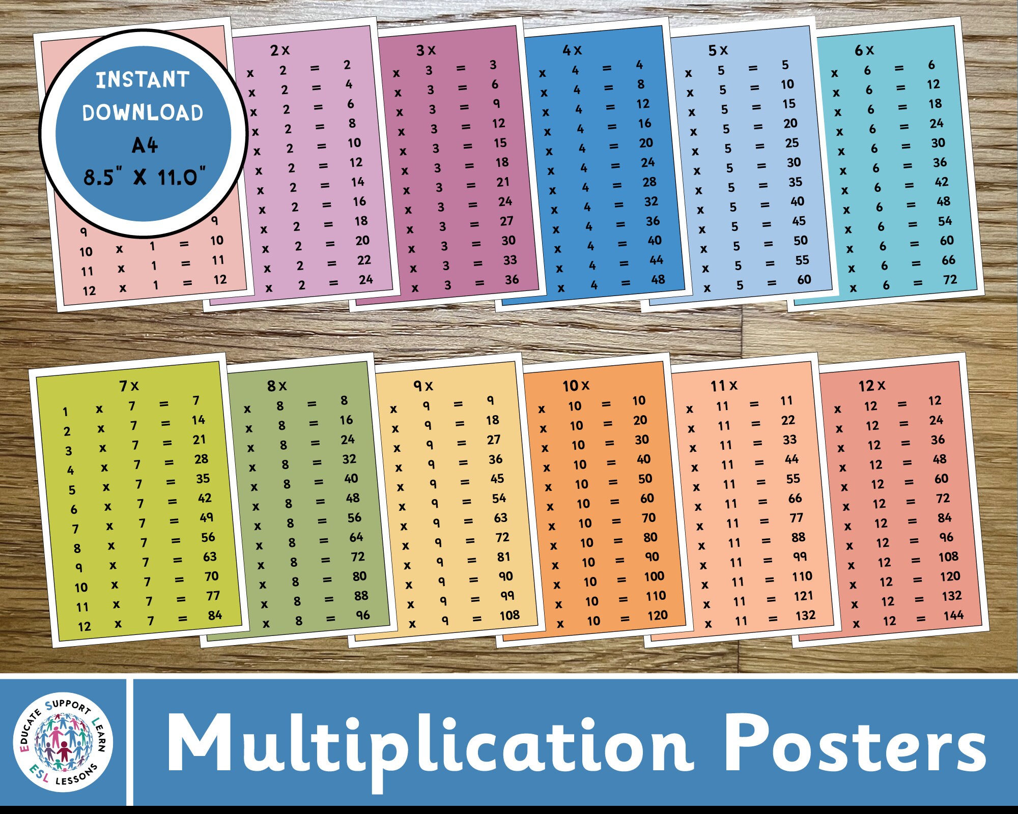 Multiplication Posters for Class Display. Times Tables Facts. Maths ...