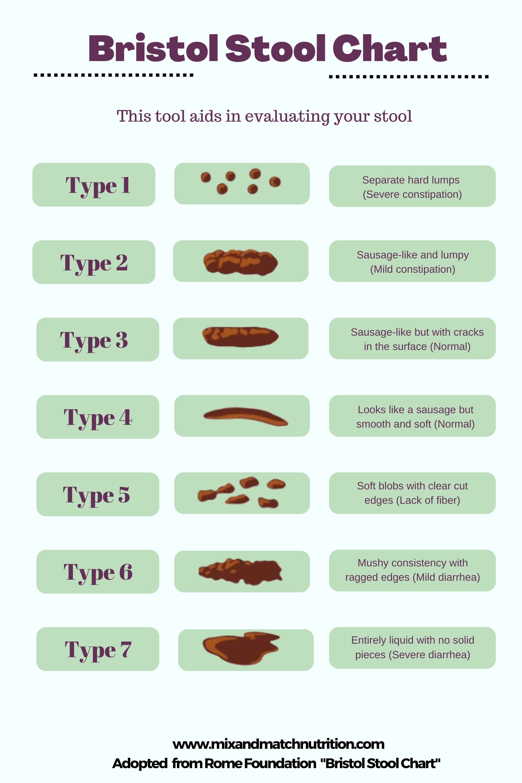 Food, Mood and Poop Tracker - Etsy