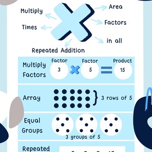 Blue Poster Bundle: Math Classroom Decor and Home School - Etsy