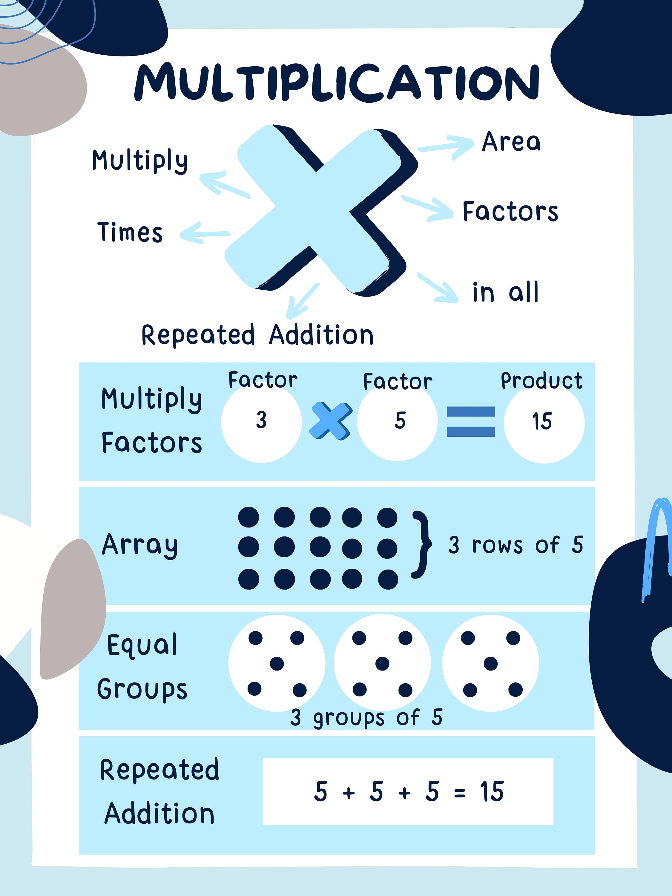 Blue Poster Bundle: Math Classroom Decor and Home School - Etsy