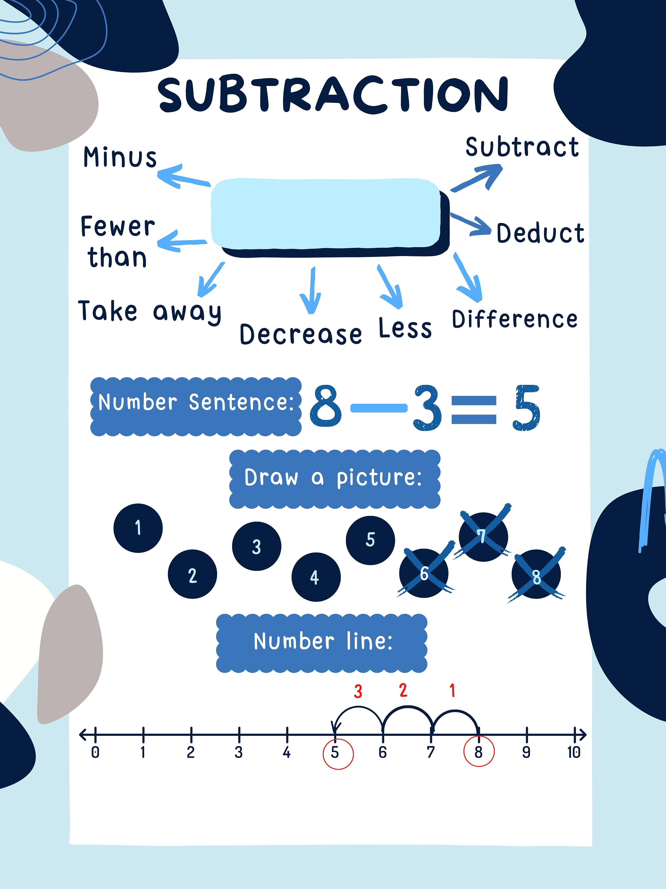 Blue Poster Bundle: Math Classroom Decor and Home School - Etsy