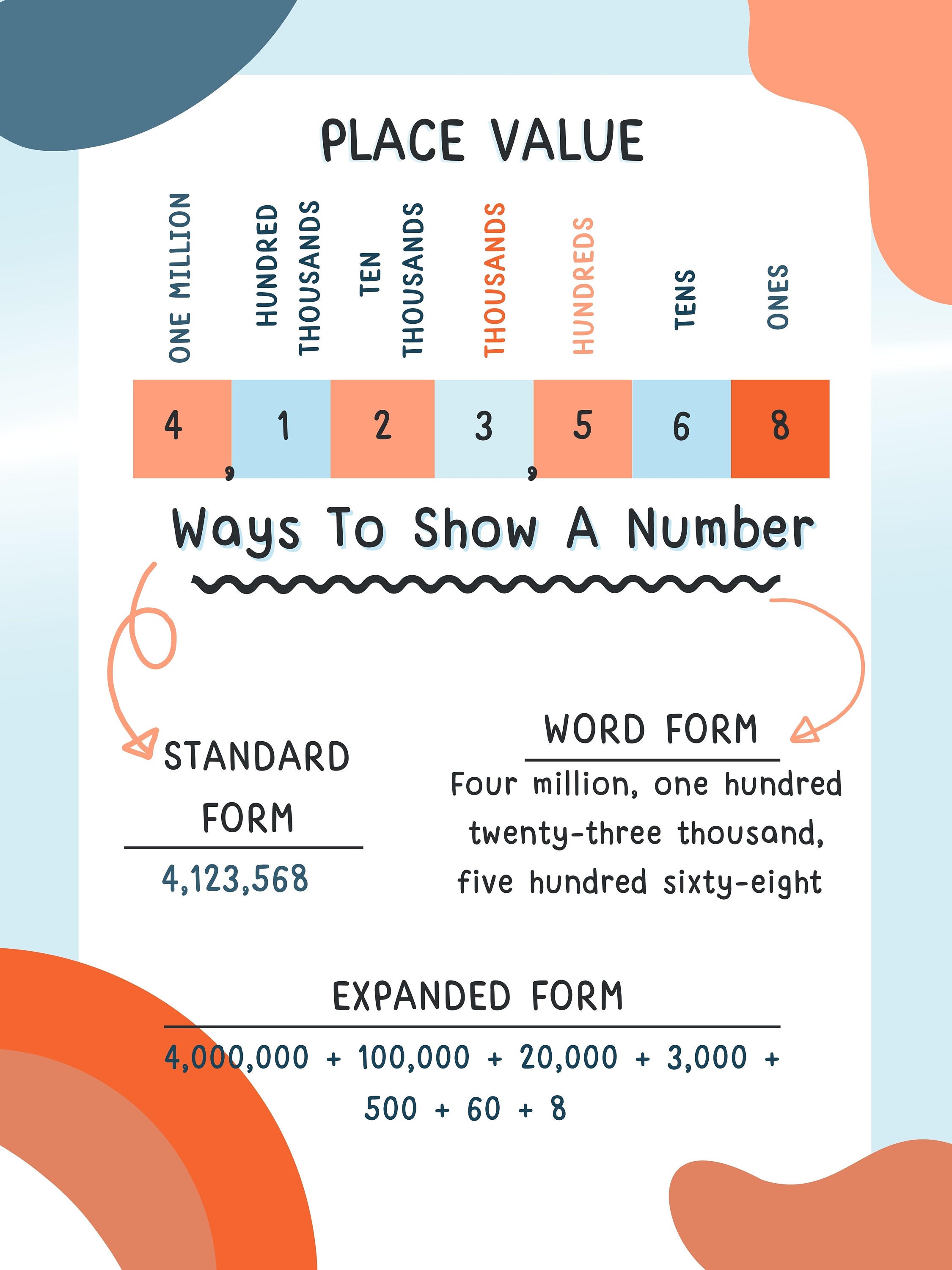 Blue Poster Bundle: Math Classroom Decor and Home School - Etsy
