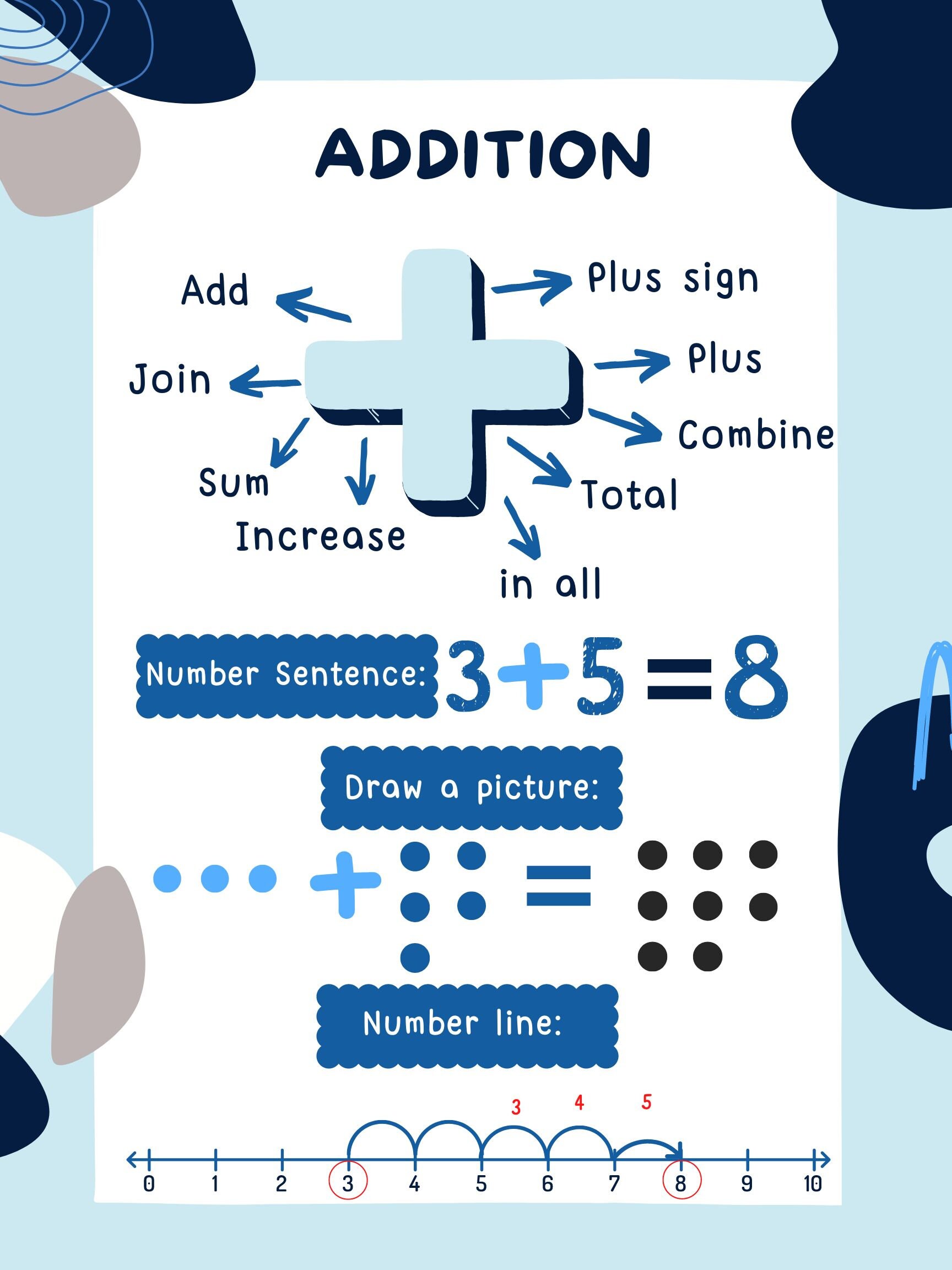 Blue Poster Bundle: Math Classroom Decor and Home School - Etsy