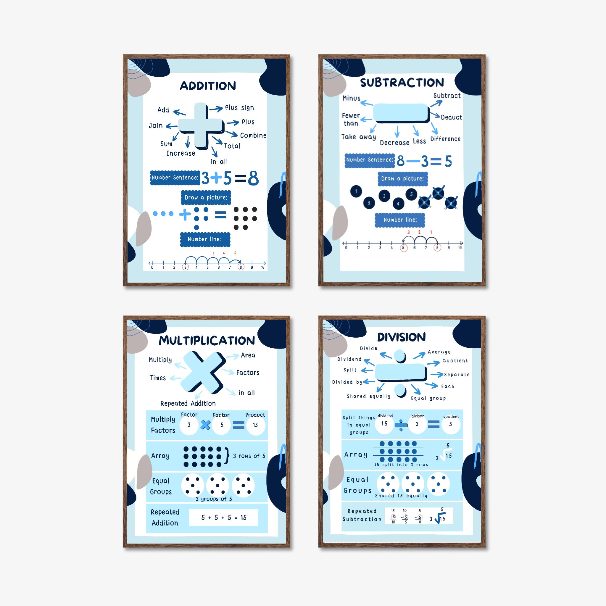 Blue Poster Bundle: Math Classroom Decor and Home School - Etsy