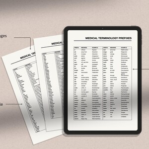 Medical Terminology List, Printable Medical Prefixes and Suffixes in ...