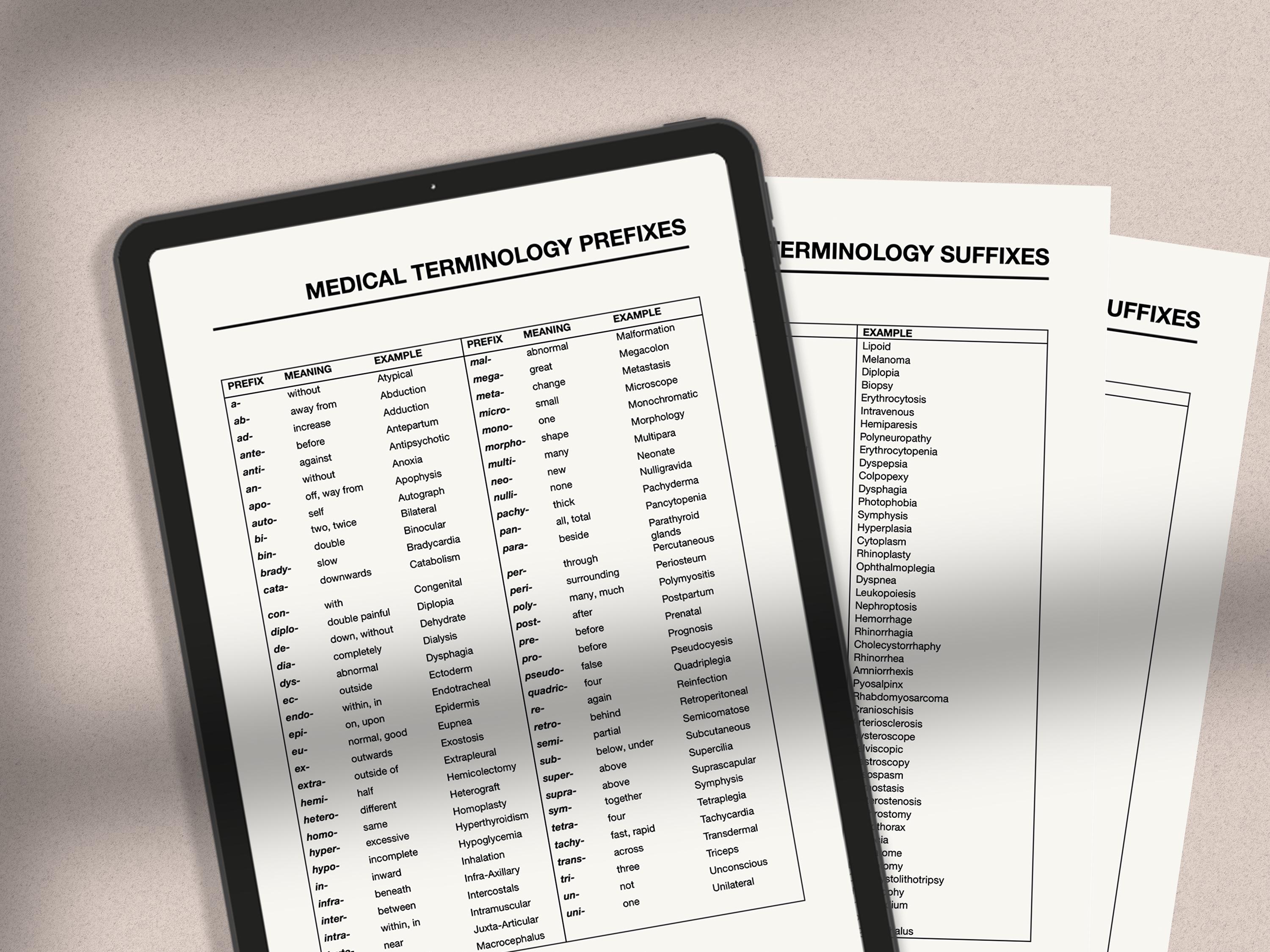 Medical Terminology List, Printable Medical Prefixes and Suffixes in ...