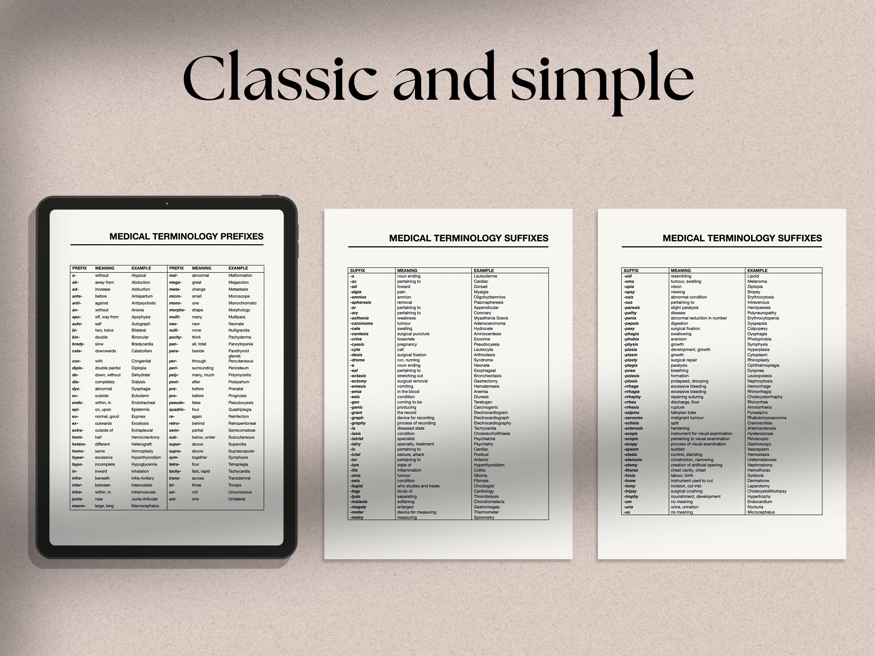 Medical Terminology List, Printable Medical Prefixes and Suffixes in ...