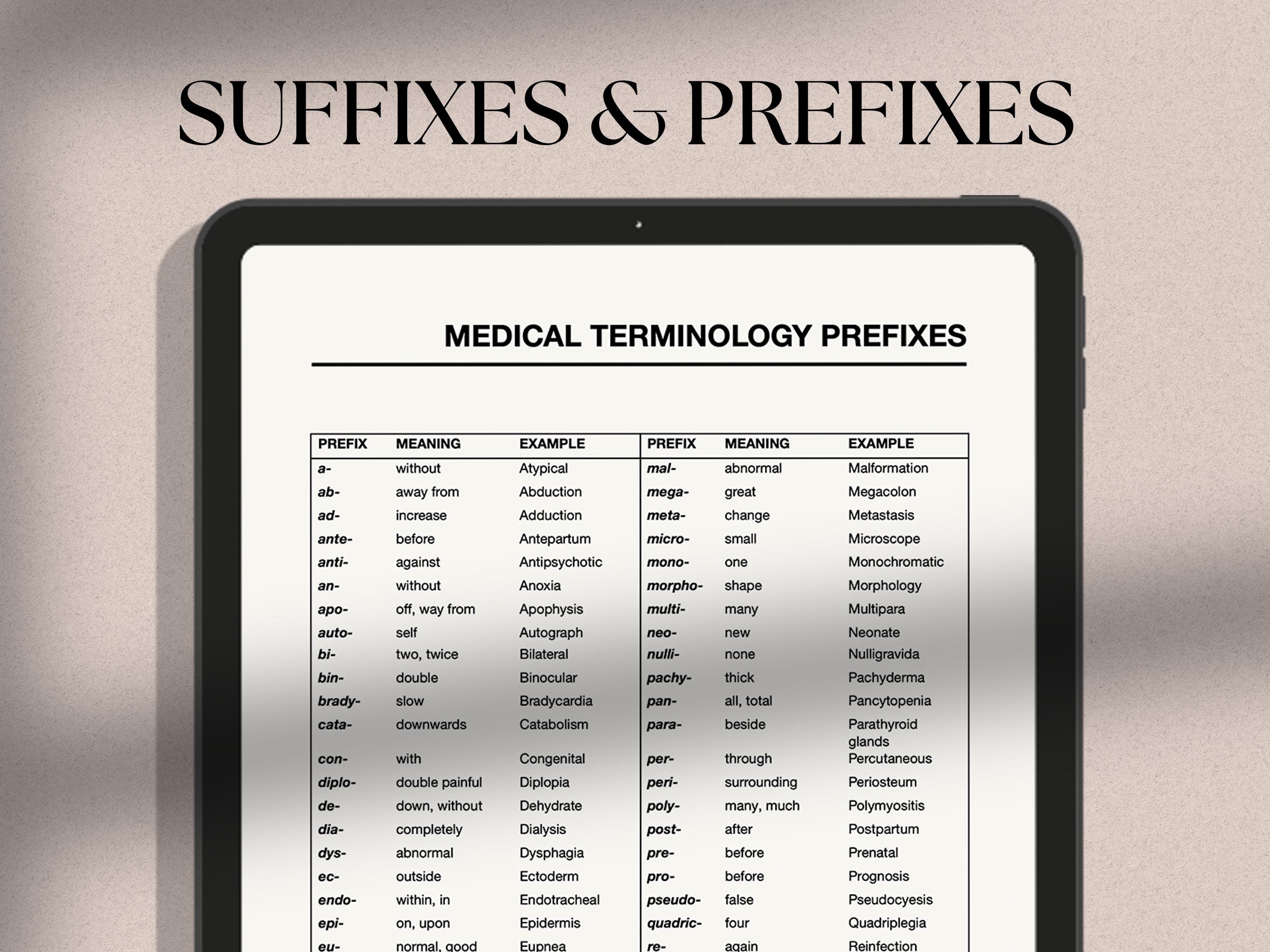 Medical Terminology List, Printable Medical Prefixes and Suffixes in ...