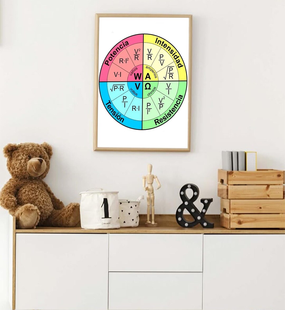 Electric Posters - Decorate Living Room, Bedroom, Give as Gift to Loved ...