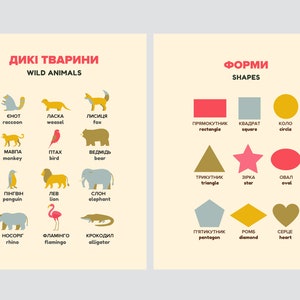 Ukrainian English Educational Poster Bundle, Ukrainian Alphabet ...