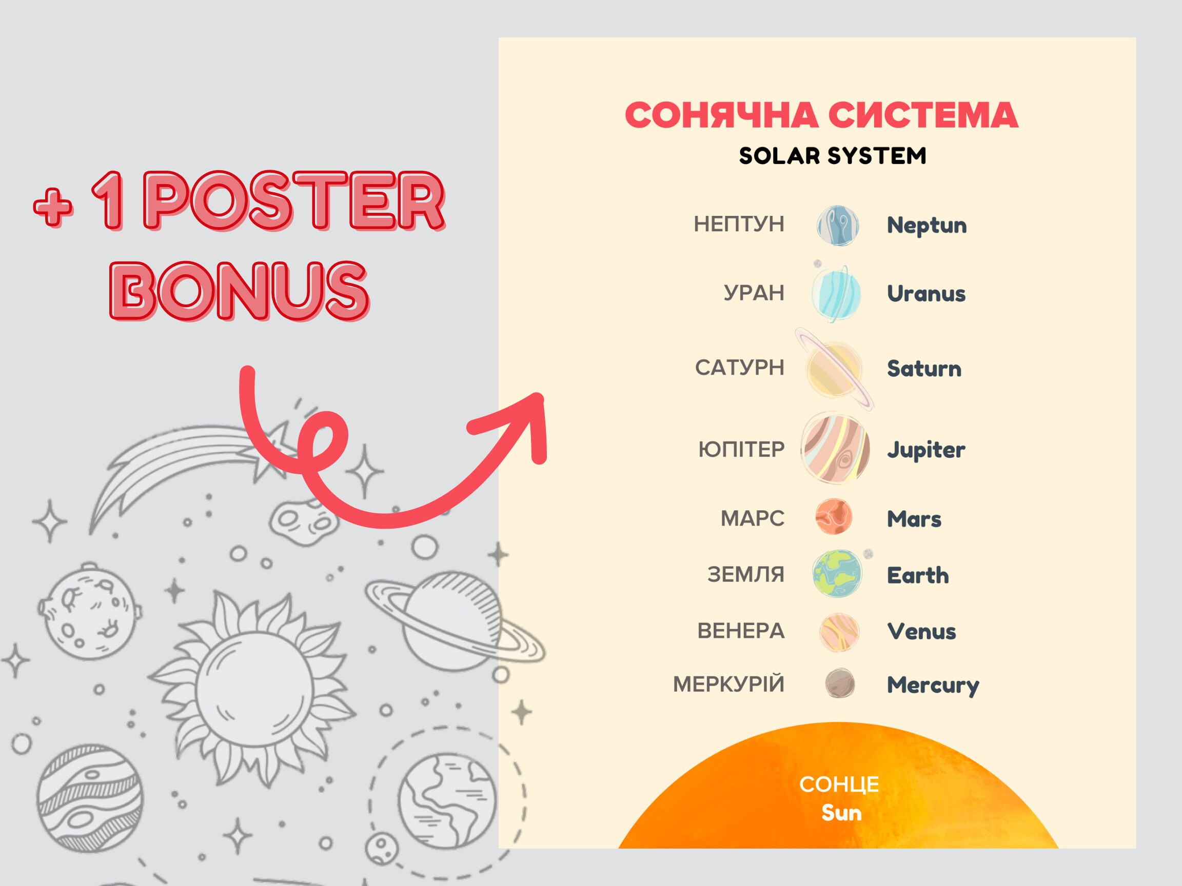 Ukrainian English Educational Poster Bundle, Ukrainian Alphabet ...