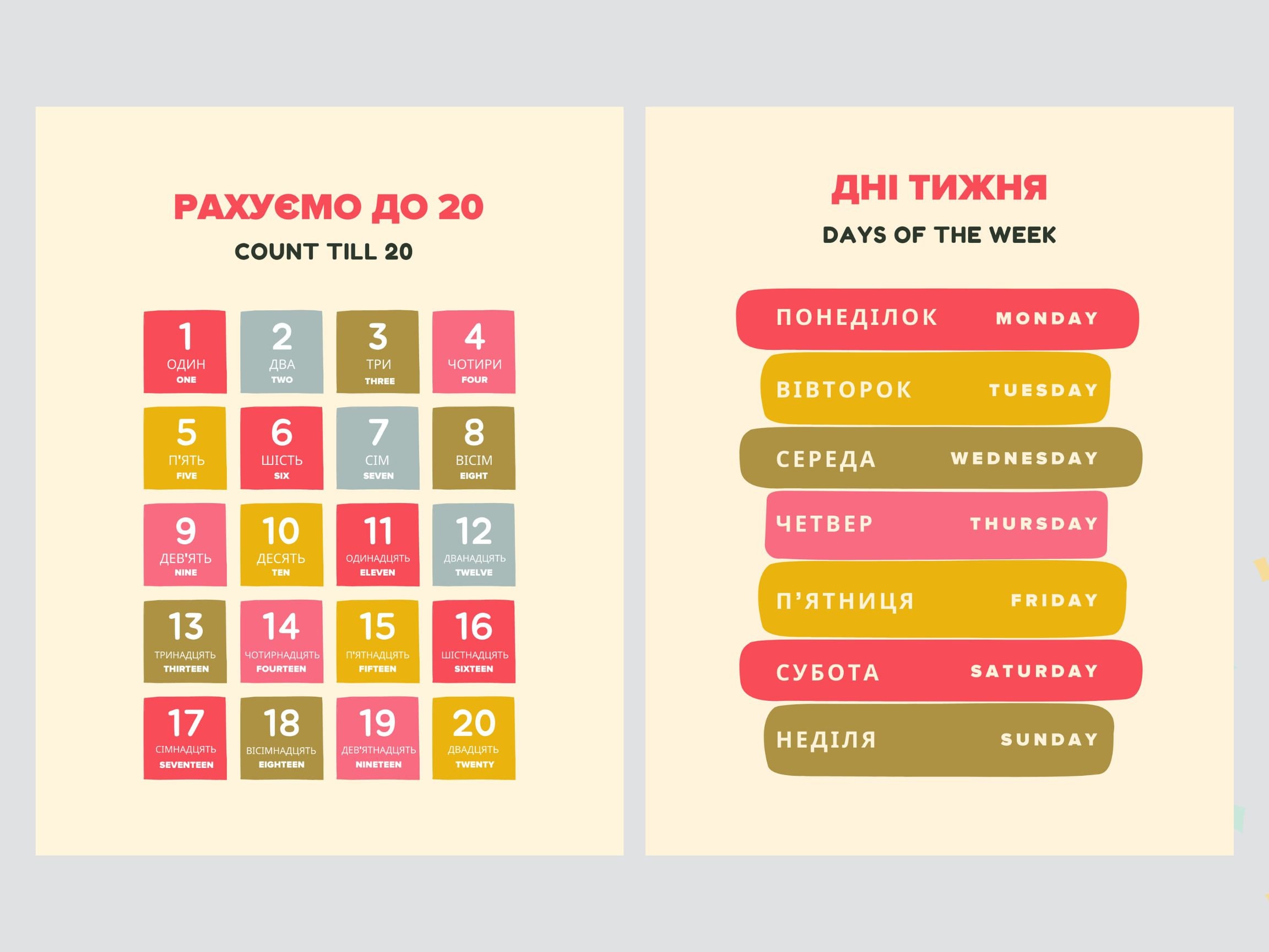 Ukrainian English Educational Poster Bundle, Ukrainian Alphabet ...