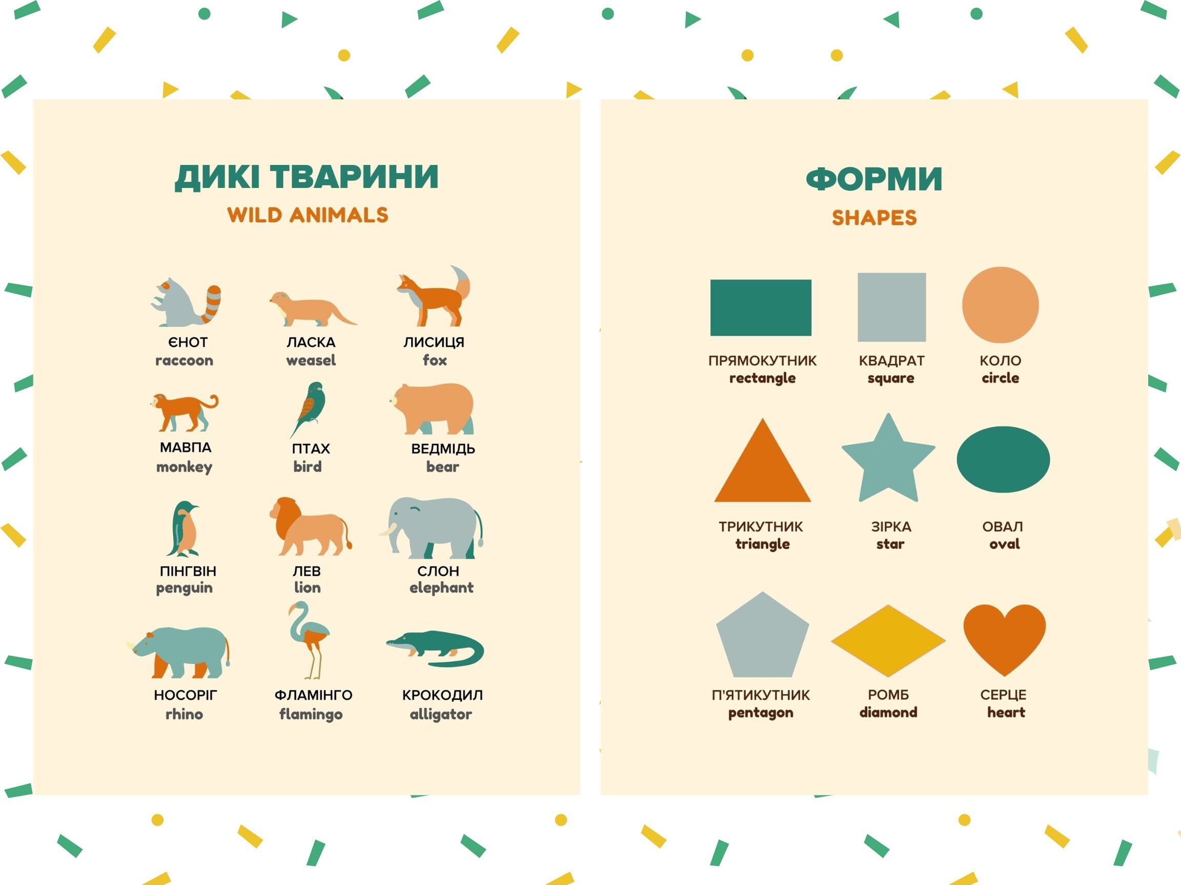Ukrainian English Educational Poster Bundle, Ukrainian Alphabet ...