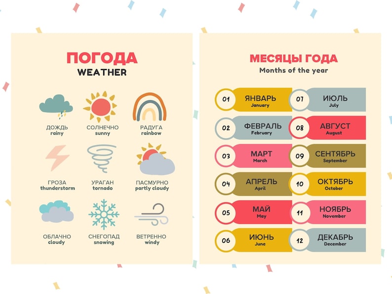 Russian English Educational Poster Set Bilingual Study - Etsy
