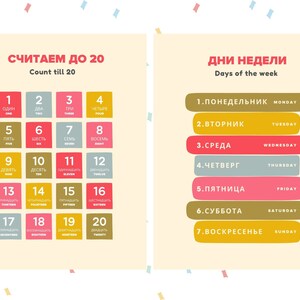 Russian English Educational Poster Set, Bilingual Study Materials ...