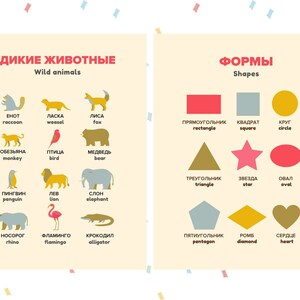 Russian English Educational Poster Set, Bilingual Study Materials ...