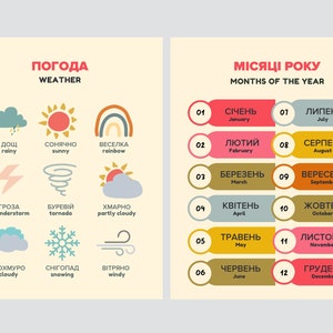 Ukrainian English Educational Poster Bundle, Ukrainian Alphabet ...