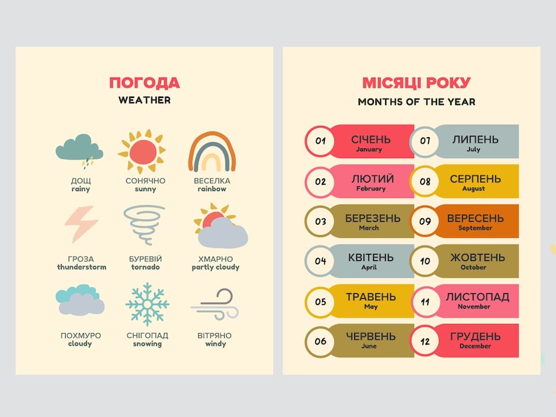 Ukrainian English Educational Poster Bundle, Ukrainian Alphabet ...