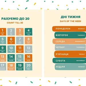 Ukrainian English Educational Poster Bundle, Ukrainian Alphabet ...