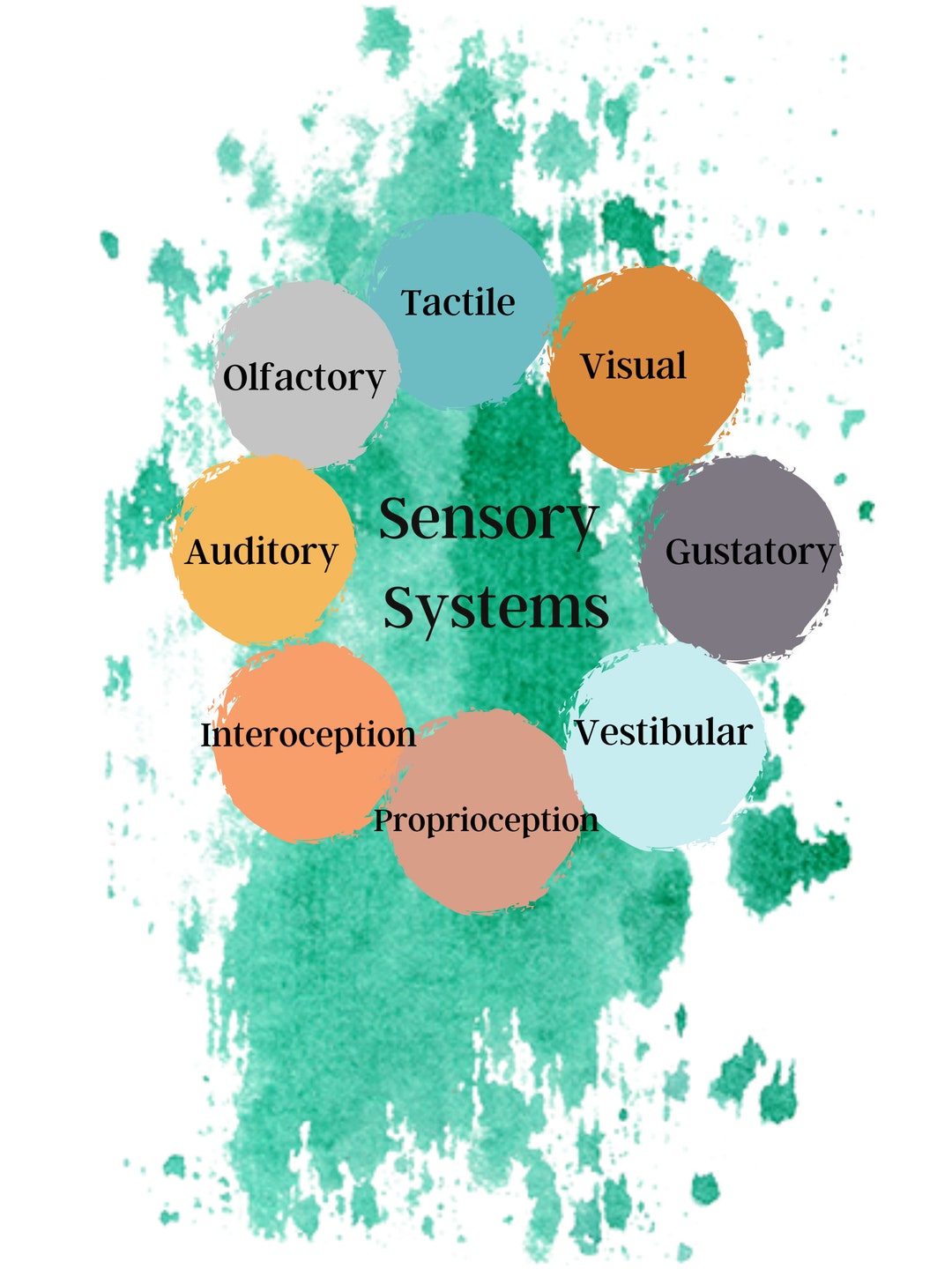 BUNDLE - DIGITAL DOWNLOAD Special Education Sensory Room Posters - Etsy