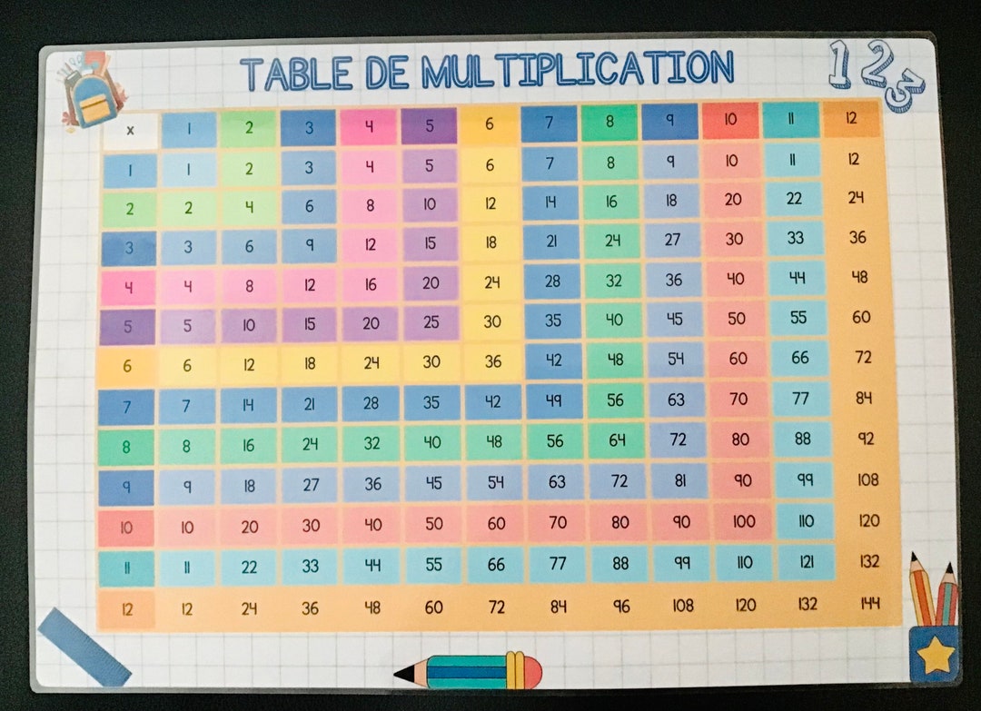 Multiplication Table _ Desk Pads / Posters A3 Size - Etsy