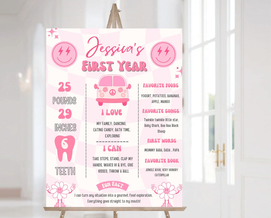 EDITABLE Smiley Birthday Milestone Poster, Pink Smiley Birthday ...