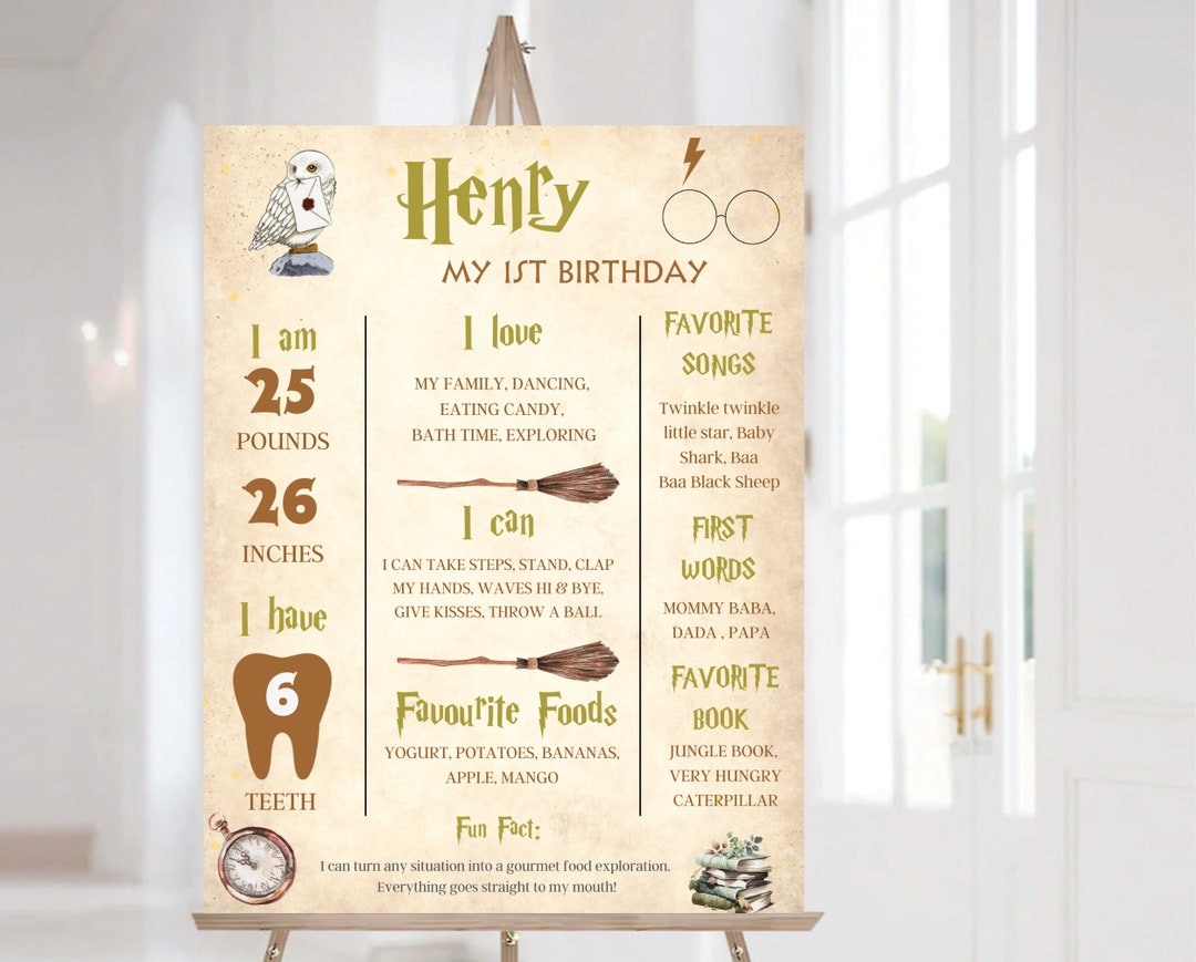 EDITABLE Wizard Birthday Milestone Birthday Poster, Magical Party First ...