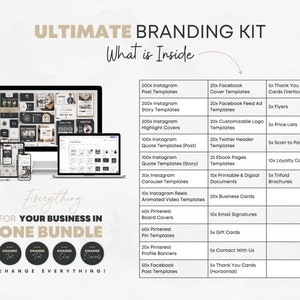 1250 Canva Business Branding Templates: Social Media Kit - Etsy